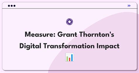Grant Thornton Digital Transformation Metrics Analytics Case Nextsprints