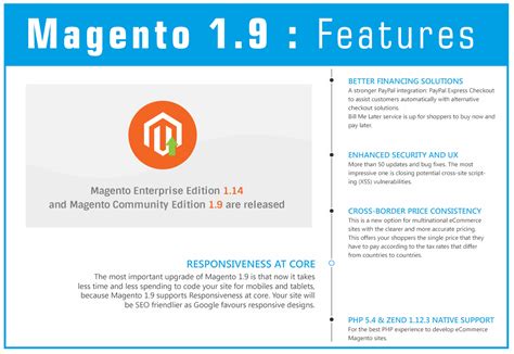 Magento Release SAK Websolution Pvt Ltd