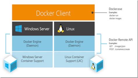 microsoft releases first preview of windows server containers with