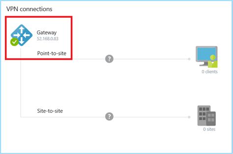 can t delete a virtual network in azure azure docs