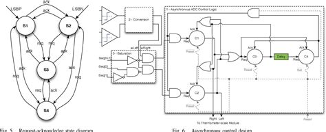 Figure 6 From Asynchronous Tracking Adc For Digitally Controlled Dc Dc