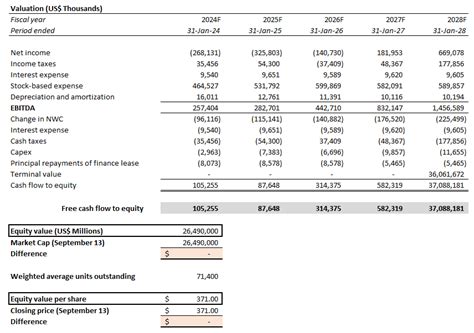 Mongodb Nosql Is Winning In The Ai First Environment Nasdaqmdb
