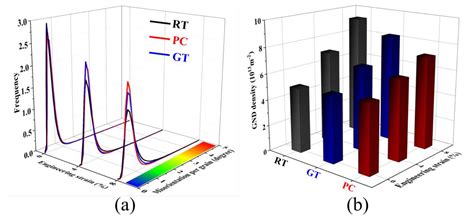 Materials Free Full Text Effect Of Pulsed Current On The Tensile Deformation Behavior And