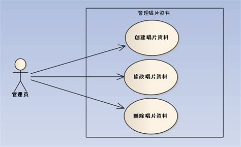 Uml系统分析与设计