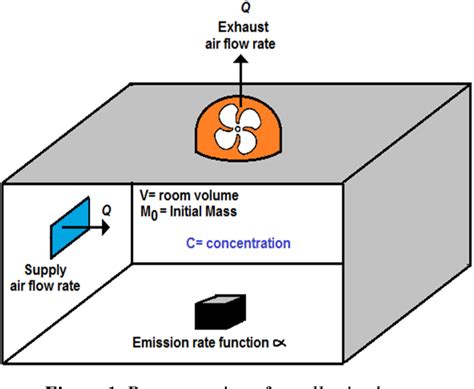 Figure 1 From Comparative Analysis Between Conventional Pi And Fuzzy Logicpi Controllers For