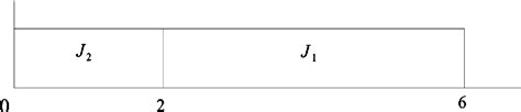 Figure 3 From An Integrated Cost Model For Production Scheduling And