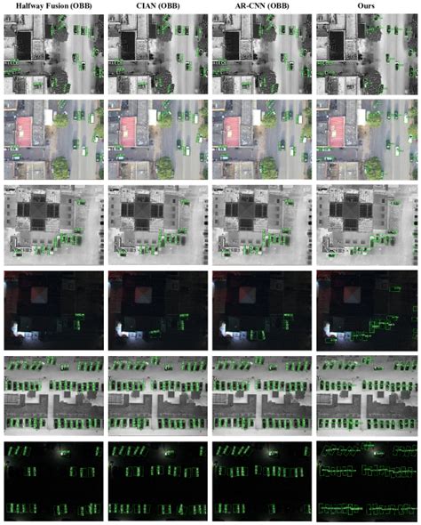 230616175 C²former Calibrated And Complementary Transformer For Rgb Infrared Object Detection