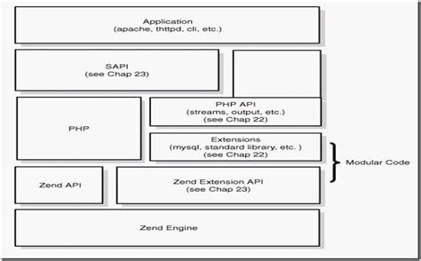 详解php的执行原理和流程 php钩子原理 csdn博客