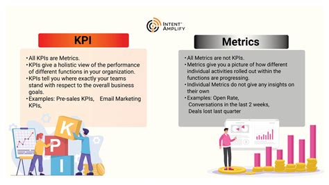 What Is The Difference Between KPI Metrics
