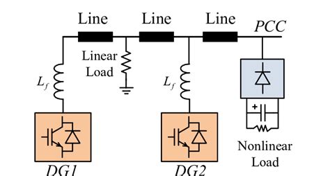 typical islanded ac microgrid configuration download scientific diagram