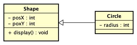 uml图中的各种箭头 程序员必备知识：一文掌握14种 uml 图 csdn博客