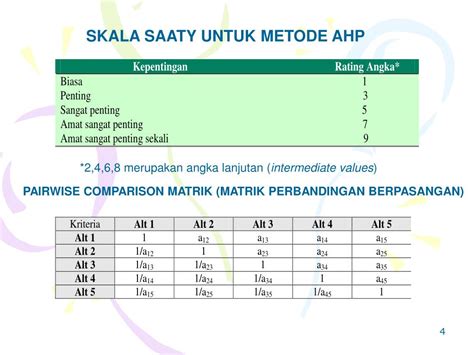 ppt modul aplikasi multiobjective multicriteria metode analytic