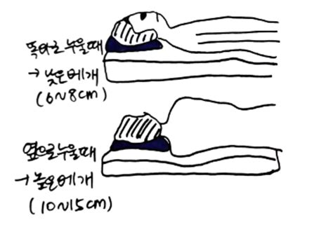 허리통증 완화 자세 서있을때 누울때