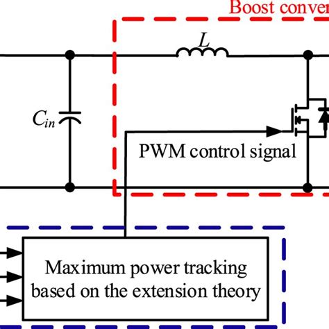 Maximum Power Tracking System Architecture Based On The Extension
