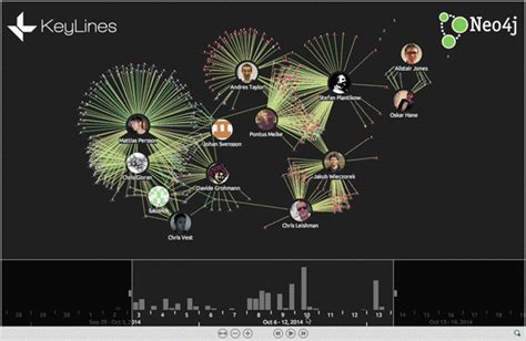 Graphing Github Transforming Flat Data Into Graph Insight