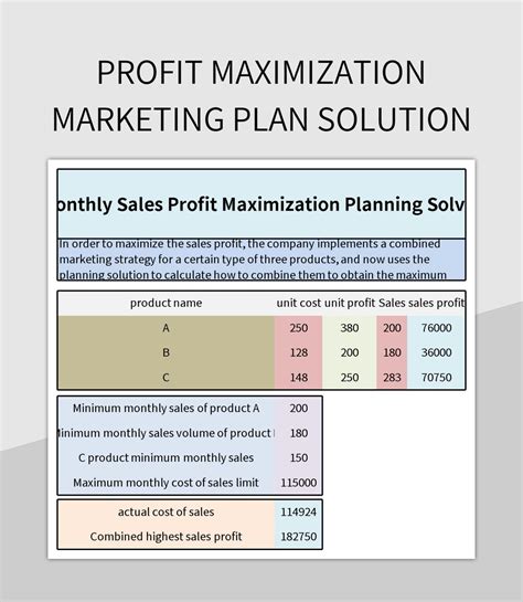 Free Profit Maximization Marketing Plan Solution Templates For Google Sheets And Microsoft Excel