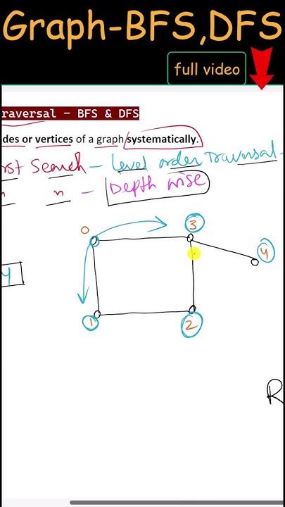 Graph Traversal Breadth First Searchbfs Depth First Searchdfs