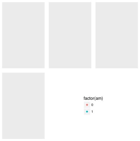 R How Can I Move The Legend Position With Grid Arrange Stack Overflow