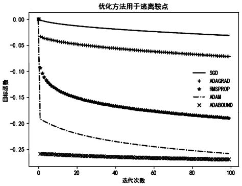 dynamic constraint adaptive method based on aggregation rule eureka patsnap
