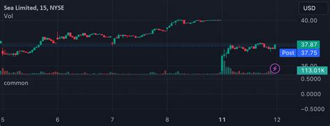 Common — Library By Pineify — Tradingview