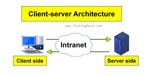 Difference Between Client Server And Web Application Testing Testingdocs