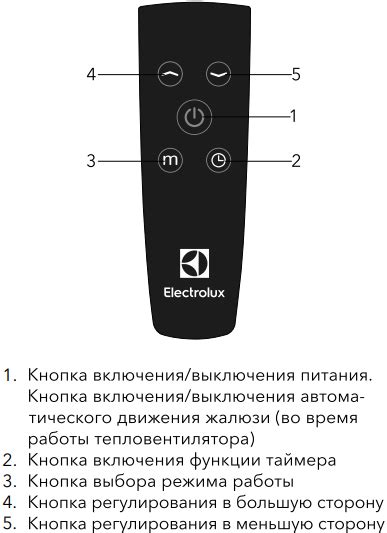 Тепловентилятор Electrolux EFH/W-7020 купить в Минске