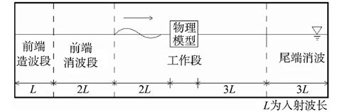Schema Of Numerical Wave Tank Download Scientific Diagram