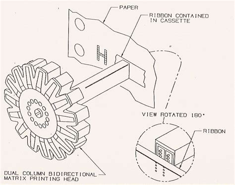 Explain The Working Principle Of Dot Matrix Printer At Joyce Stovall Blog
