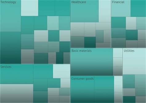 JavaScript TreeMap Widget Webix UI Framework