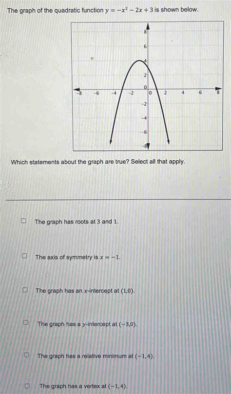 Solved The Graph Of The Quadratic Function Y X 2 2x 3 Is Shown Below Which Statements About