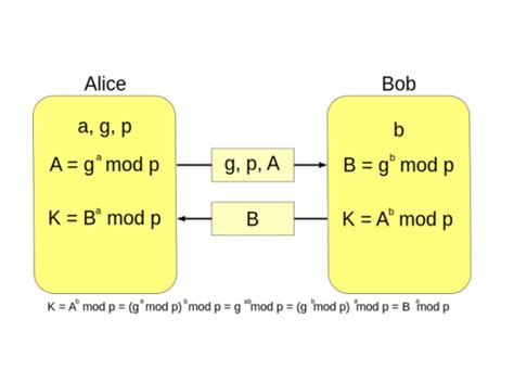 diffie hellman密钥交换算法 百度百科