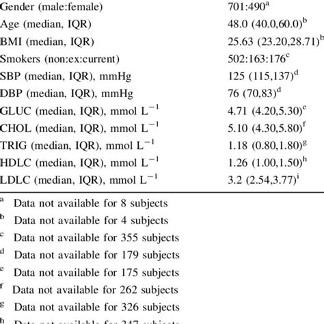 Heatmap With Dendrogram Of Correlation Network For Metabolites Detected