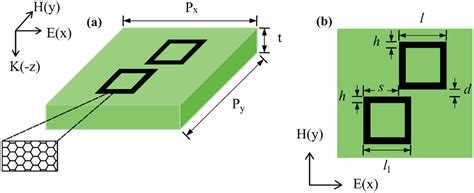 A Three Dimensional View Of Graphene Loop Microstructure B Top View Of