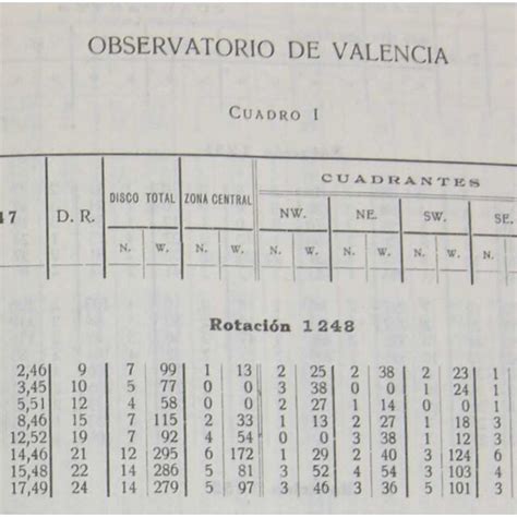 an example page of the sunspot data recorded at the astronomical