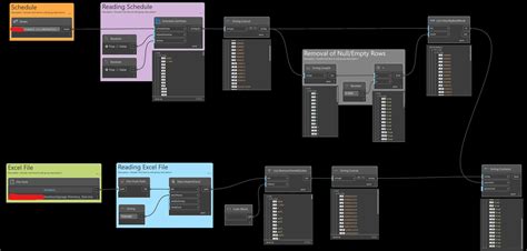 Excel Data Integration With Revit Schedules Dynamo
