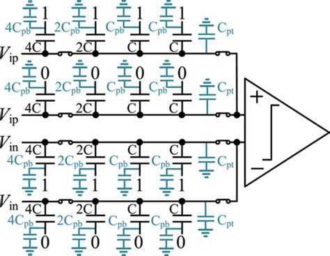 a bridged‐switch energy‐efficient switching scheme for sar adcs with 2×