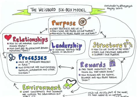 Mir Uzair Hashmi On Linkedin Understanding Culture Of An Organization