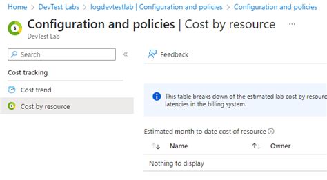 devtest lab cost analysis shows nothing to display even though i