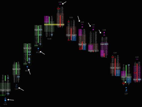 The Best Order Flow Footprint Indicator For Ninjatrader 8 Page 2