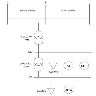 Single Line Diagram Of The Case Study Grid Download Scientific Diagram