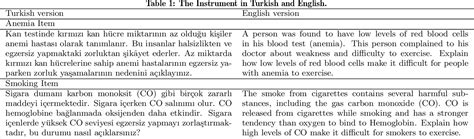 Table 1 From Towards Automated Assessment Of Scientific Explanations In