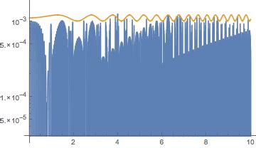 Plotting How To Obtain Adaptive Sampling As In Plot Function Mathematica Stack Exchange