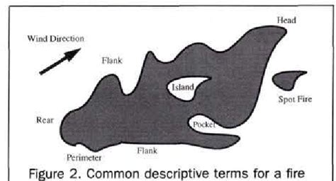 Figure 1 From A Cellular Automaton Model Of Wildfire Propagation And
