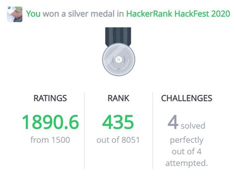 Abhinandan Mishra On Linkedin Programming Hackerrank Hackfest Contests Silvermedal 18