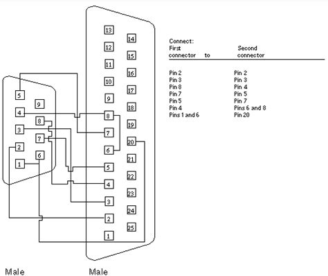 A P P E N D I X A Loopback Connectors