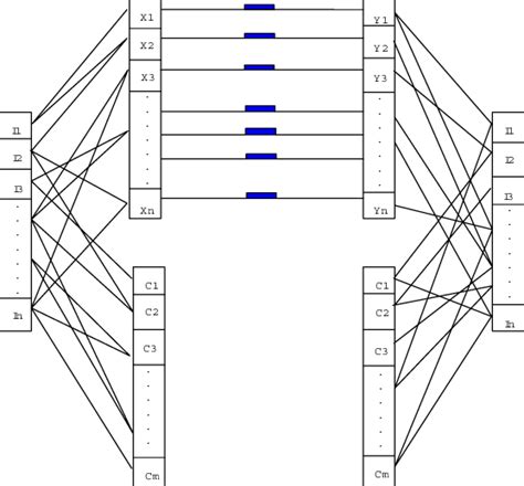 3 Simultaneous Decoding Of The LT Encoded Sources X And Y Using Download Scientific Diagram