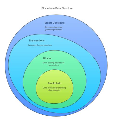 Decoding The Blockchain A Guide To Blockchain Data Analysis Web Analytic