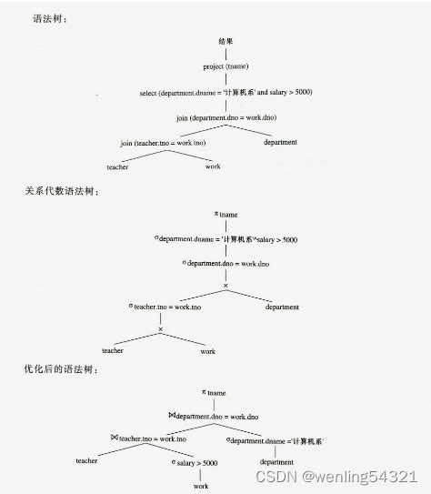 数据库系统概论第五版课后习题答案第九章wenling54321的博客 Csdn博客