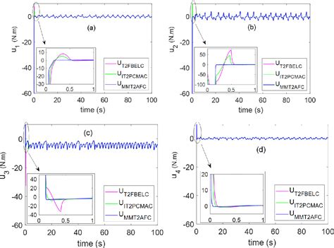 Figure 9 From A Modified Grey Wolf Optimizer For Optimum Parameters Of