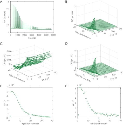 Figure S3 Noise Reduction Procedure For Itc Data Individual Injection